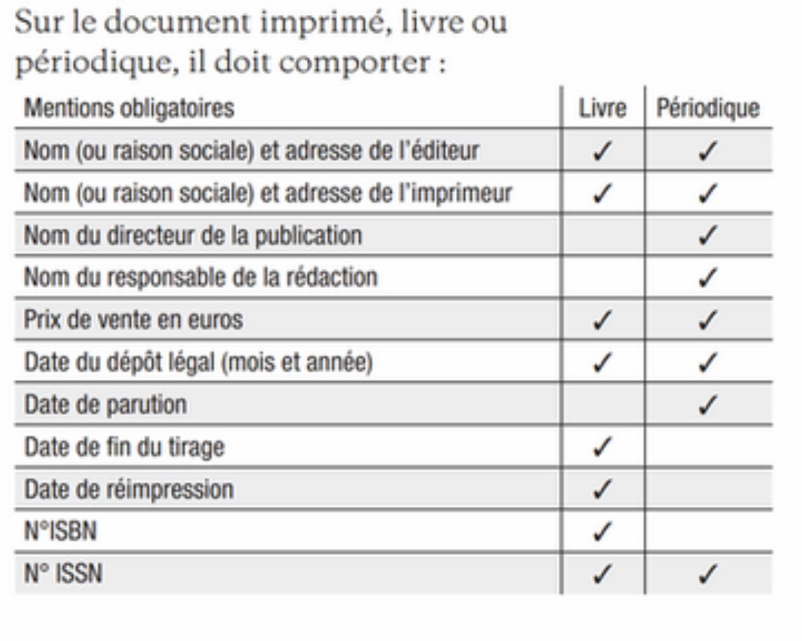 LES MENTIONS OBLIGATOIRES SPÉCIFIQUES POUR LES IMPRIMÉS